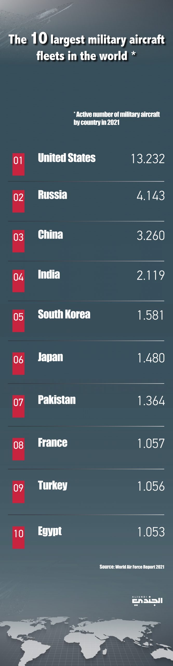The 10 largest military aircraft fleets in the world – Aljundi Journal ...