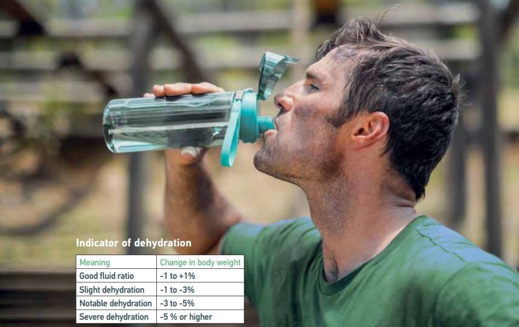 Dehydration during military training – Aljundi Journal – A Military ...