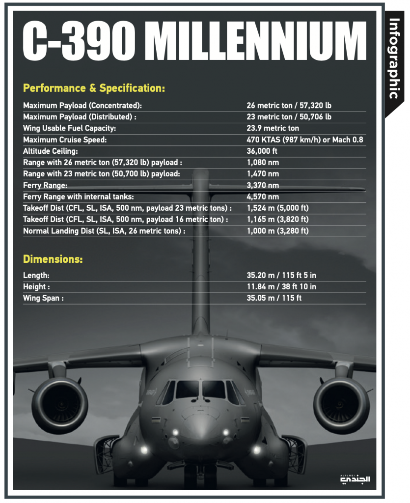 The C-390 MILLENNIUM.. Unique, multi-mission airlift aircraft – Aljundi ...