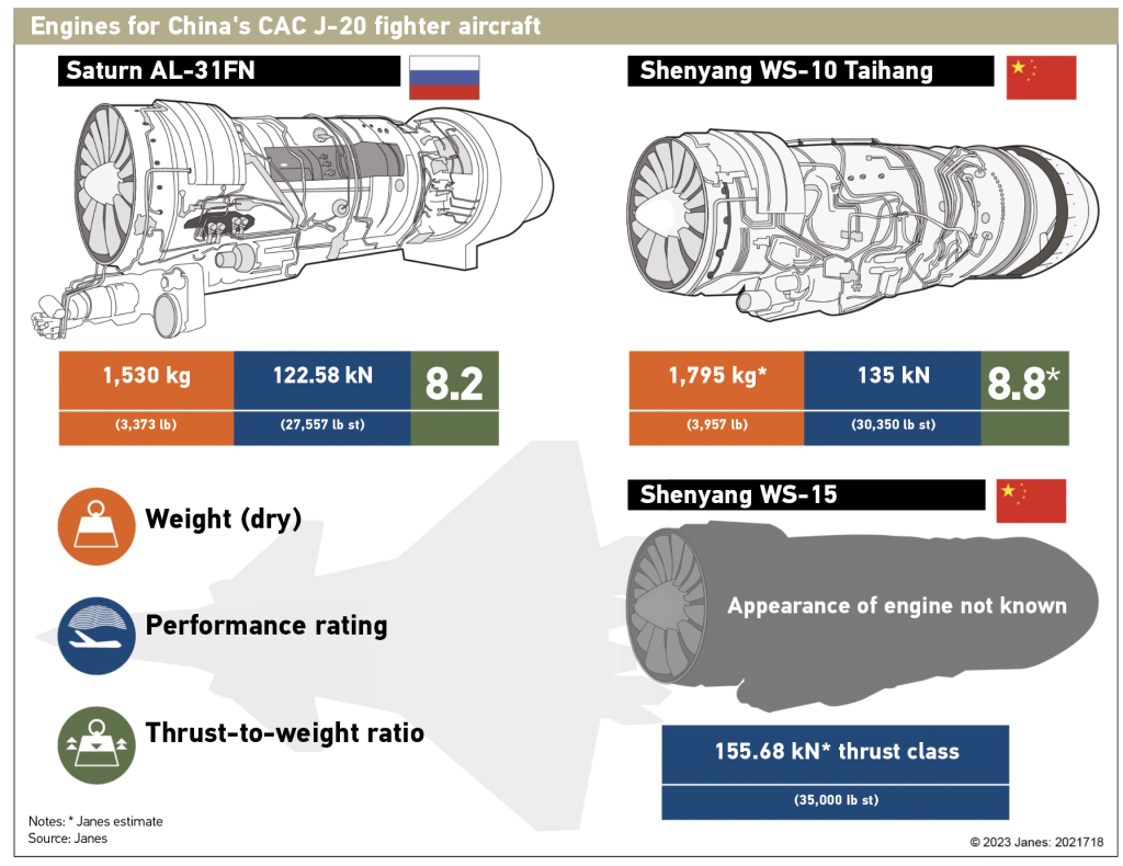 China’s WS-15 .. Does it challenge US dominance over fighter jet engine ...