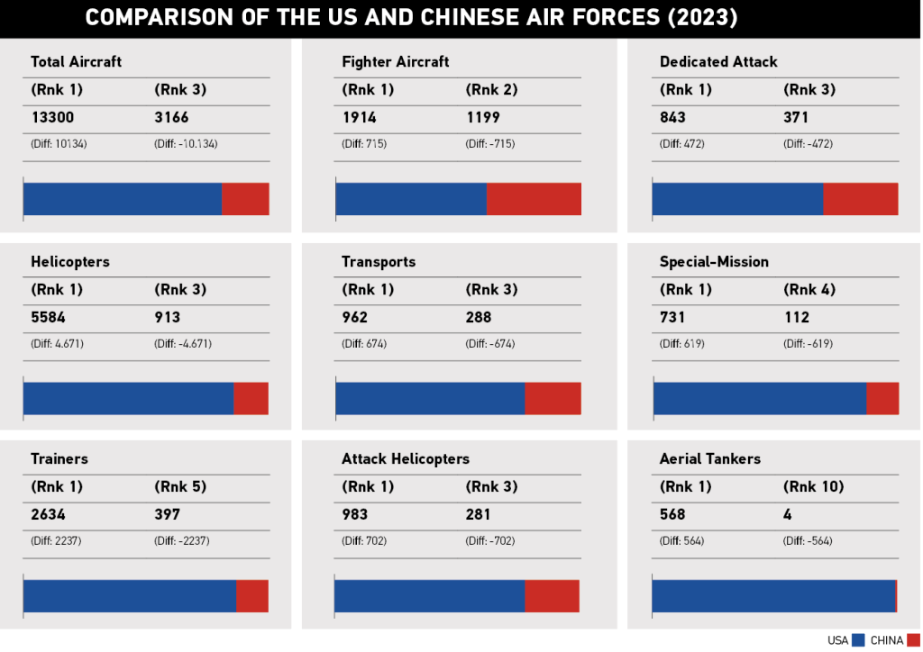 Philosophy of Modern Air Forces – Aljundi Journal – A Military ...