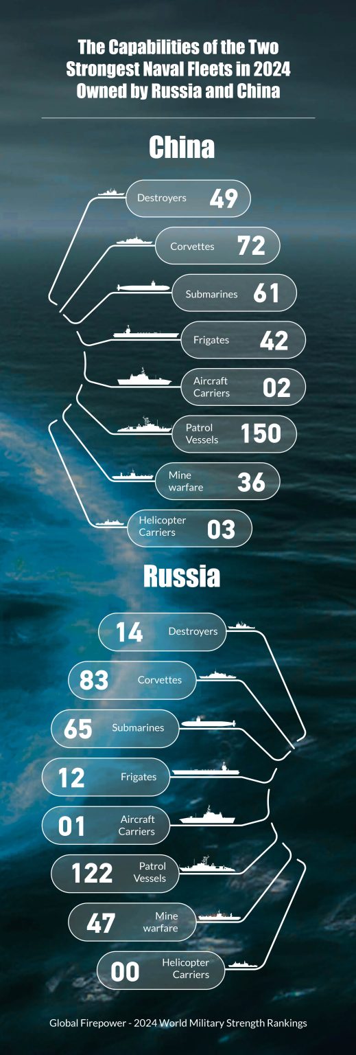 The Capabilities of the Two Strongest Naval Fleets in 2024 Owned by ...