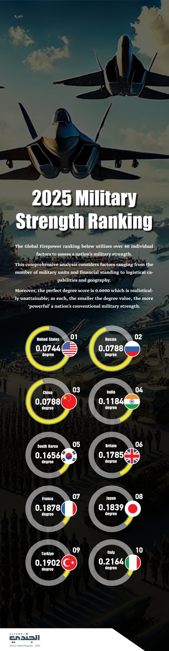 2025 Military Strength Ranking – Aljundi Journal – A Military ...