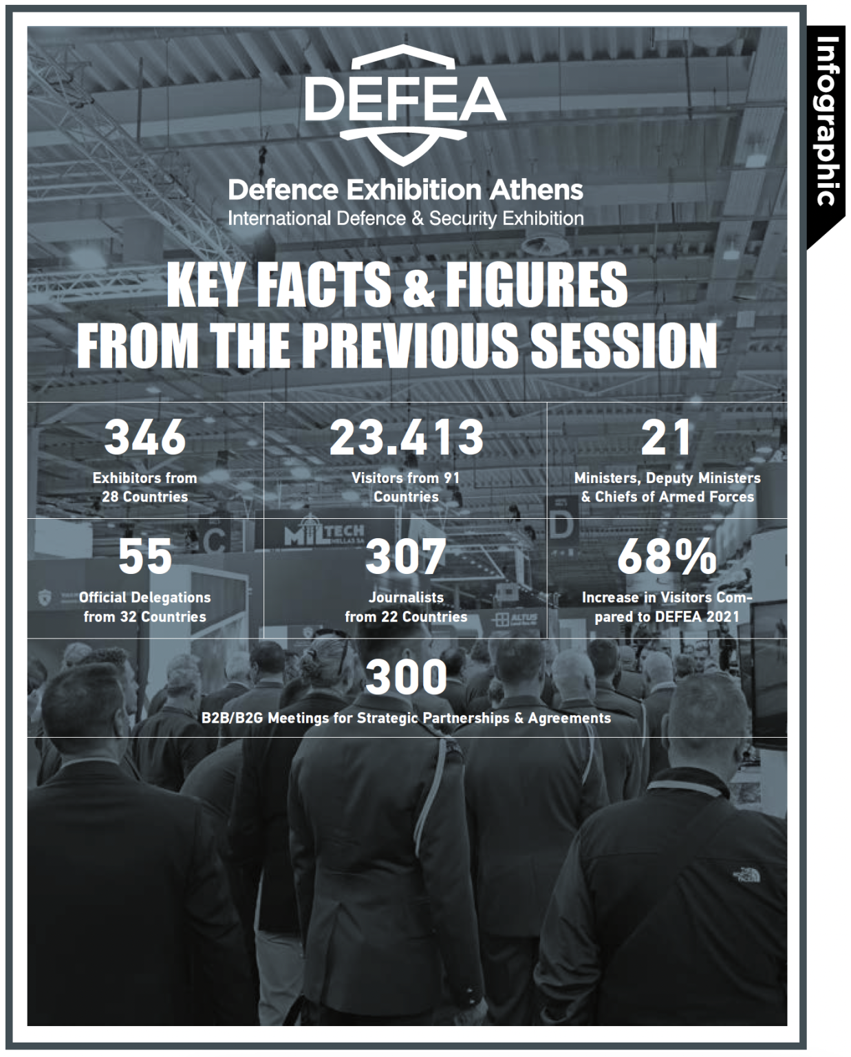 DEFEA 2025: A Global Platform Shaping the Future of Defence Industries ...