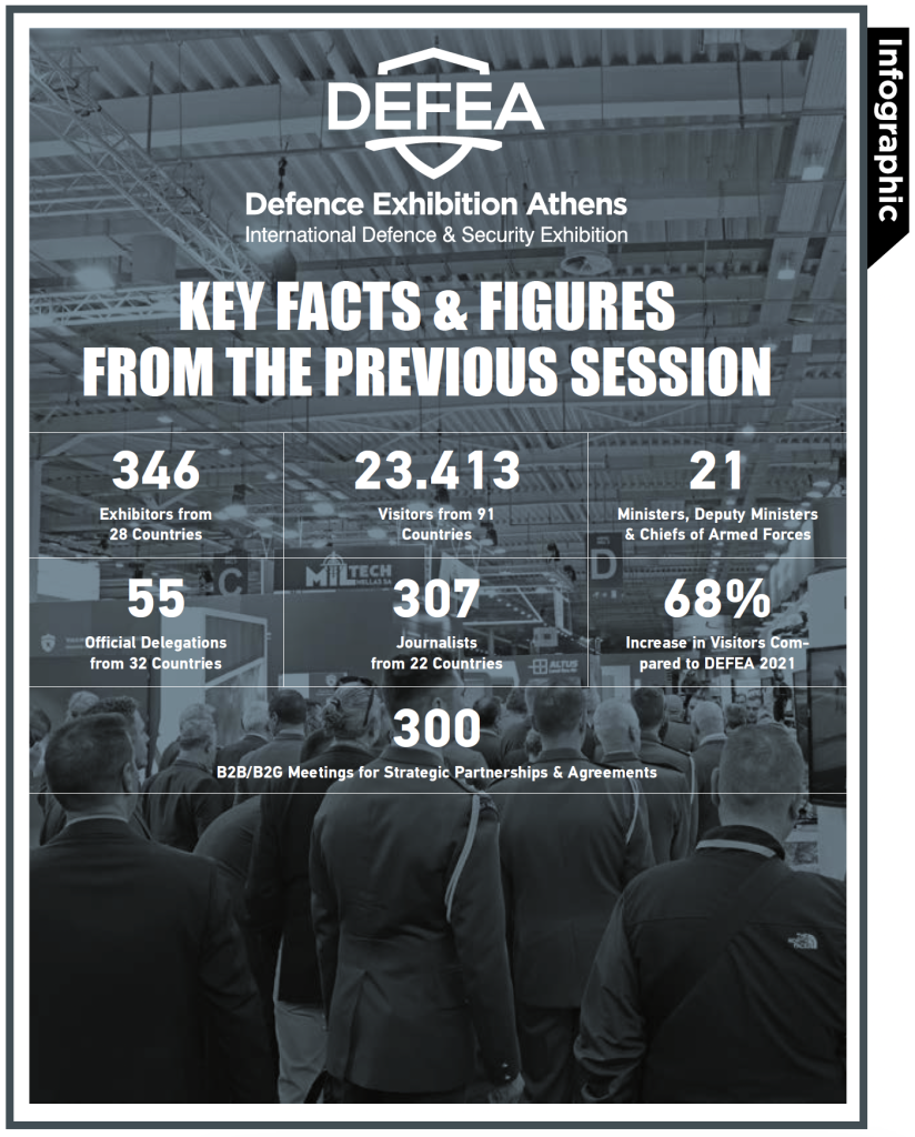 DEFEA 2025: A Global Platform Shaping the Future of Defence Industries ...