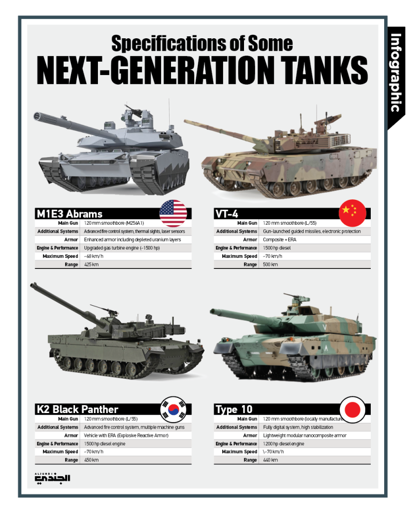 Next-Generation Main Battle Tanks Essential Shifts for Future Warfare ...